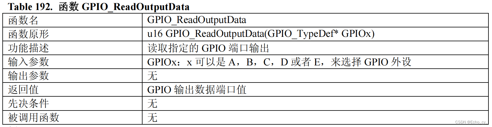 STM32 GPIO常用库函数使用_stm32gpio库函数-CSDN博客