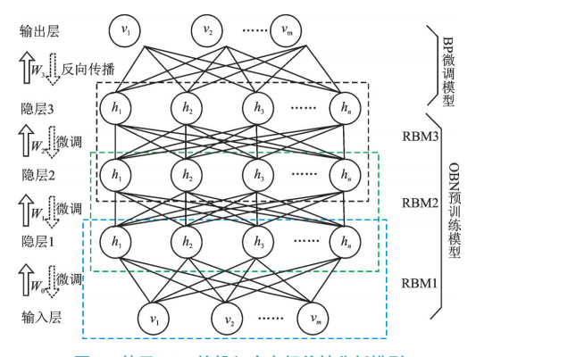 深度置信网络（DBM）_dbm网络结构-CSDN博客