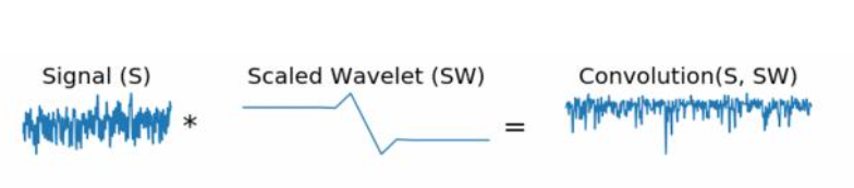 Wavelet Transformation in Machine Learning - Programmer Sought