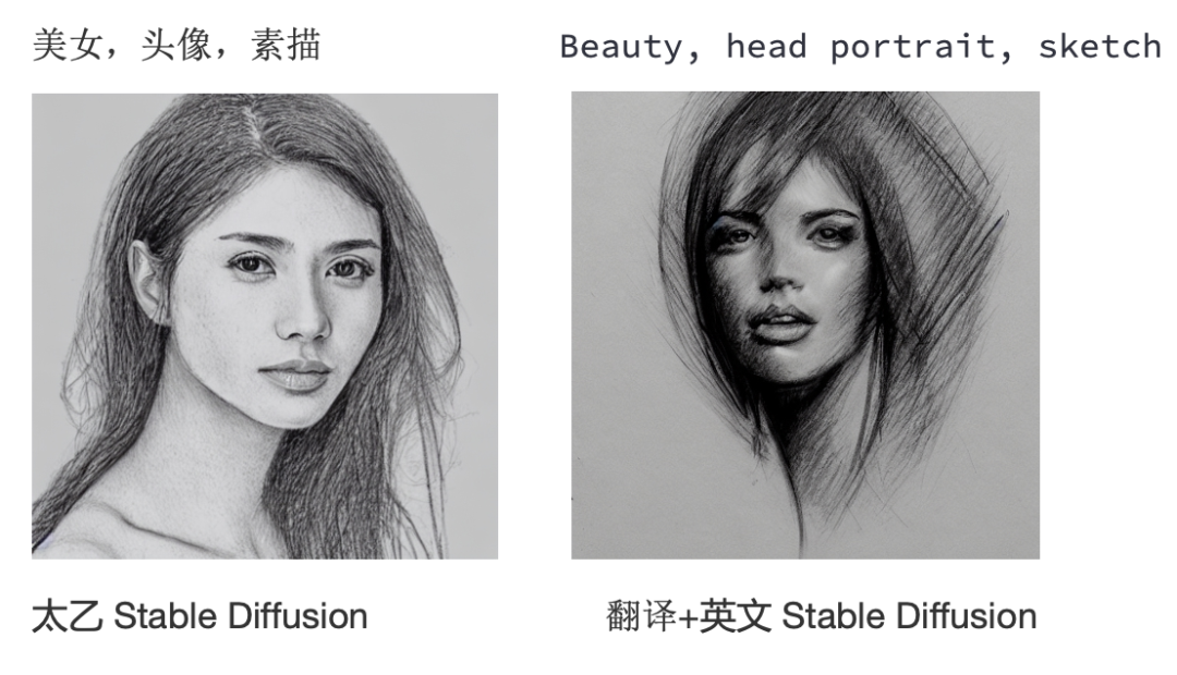 首个中文Stable Diffusion模型开源，IDEA研究院封神榜团队开启中文AI艺术时代_stable diffusion中文网-CSDN博客