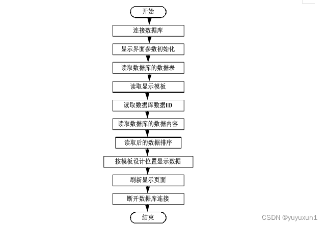 Springboot健身房管理系统 毕业设计 附源码031807基于springboot健身管理系统论文 Csdn博客