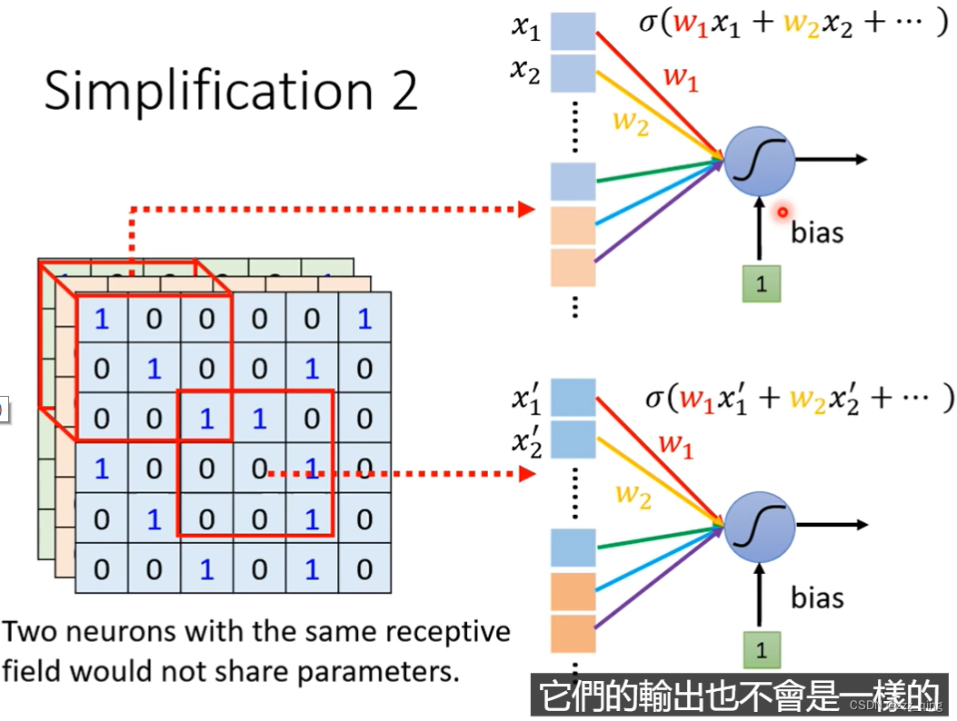 [机器学习]Lecture 3(Preparation)：Convolutional Neural Networks, CNN-CSDN博客