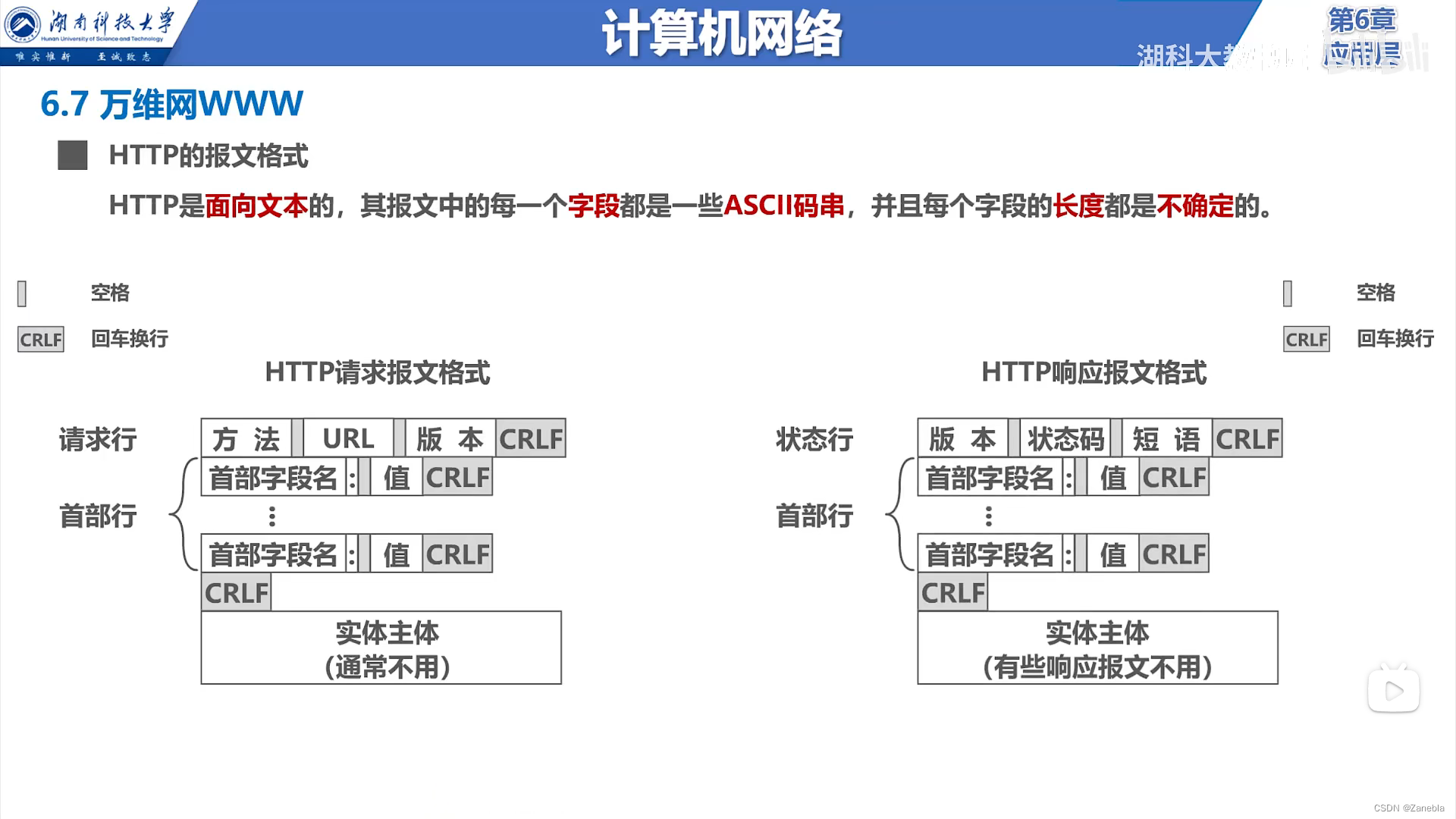【计算机网络 06】应用层 Cs方式 P2p方式 动态主机配置协议dhcp 域名系统dns 文件传送协议ftp 电子邮件 Smtp Pop
