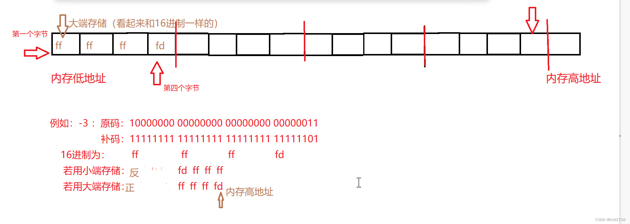 C语言中大端存储与小端存储c语言小端存储 Csdn博客
