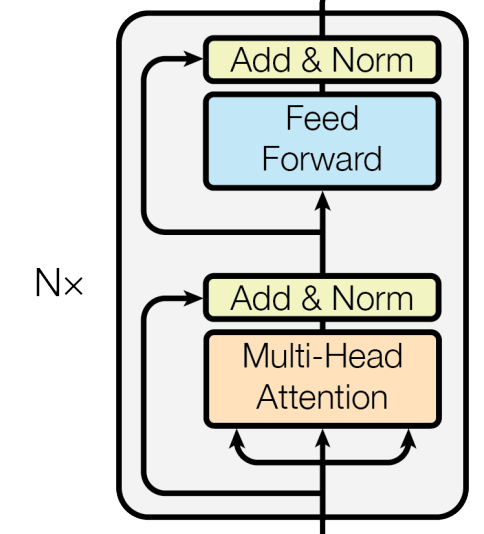 ViT结构-CSDN博客