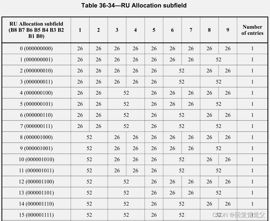 Draft-P802.11be-D3.2协议学习__$36-EHT-PHY__$36.3.12-EHT-preamble__$36.3.12 ...