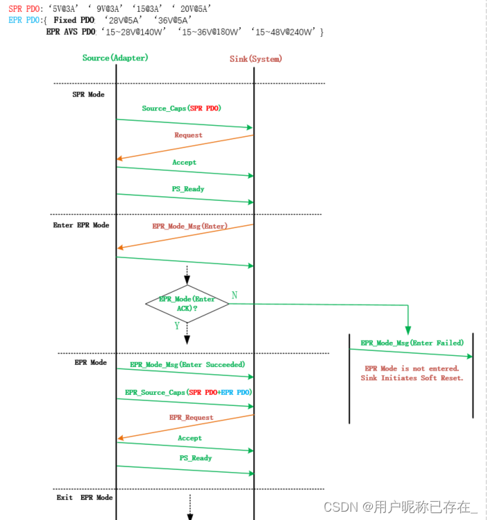 PD3.1中的EPR模式进入与退出_epr mode-CSDN博客