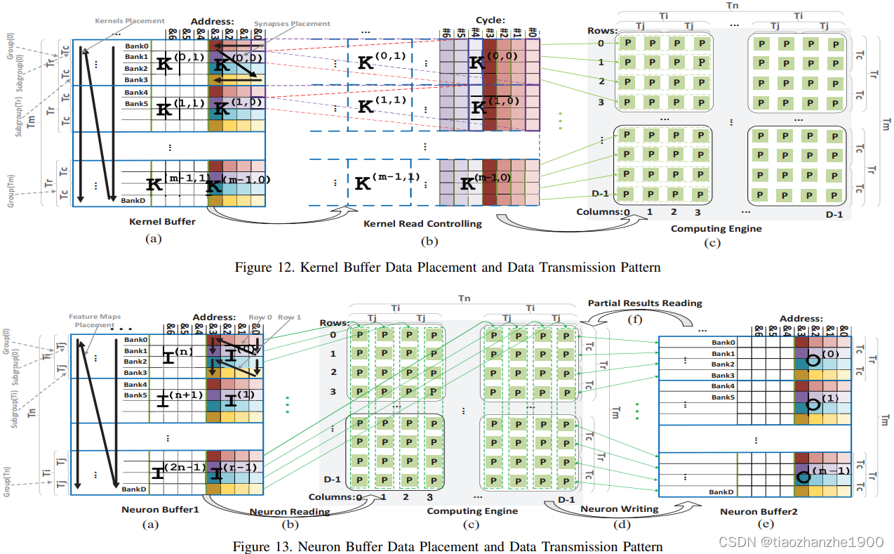 文献阅读（11）FlexFlow_deep convolutional neural network architecture wit-CSDN博客