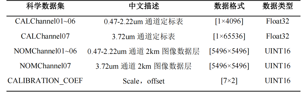 FY-4A AGRI定标方法_fy4a辐射定标-CSDN博客