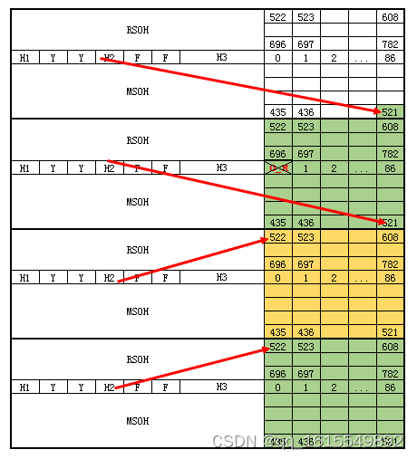 【SDH 002】AU-PTR和TU-PTR的实现细节_tu ptr-CSDN博客