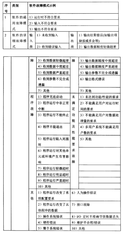 【OSATE学习笔记】失效模式与影响分析，FMEA（failure mode and effects analysis）-CSDN博客