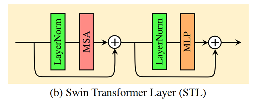 论文笔记 【cvpr 2023】activating More Pixels In Image Super Resolution Transformer Csdn博客