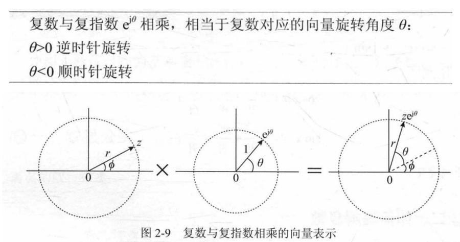 重新理解傅里叶变换和级数_coswt的傅里叶变换-CSDN博客