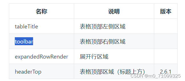 Table #toolbar-CSDN博客