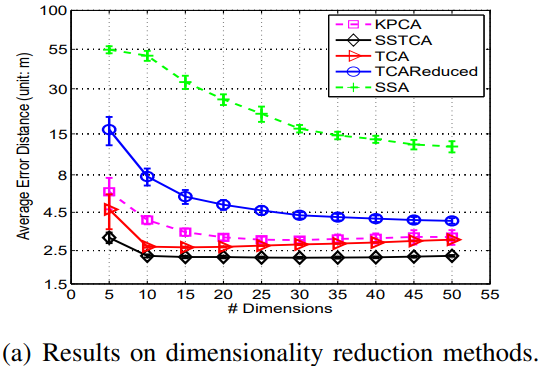 TCA笔记3:TCA论文阅读_transfer component analysis-CSDN博客