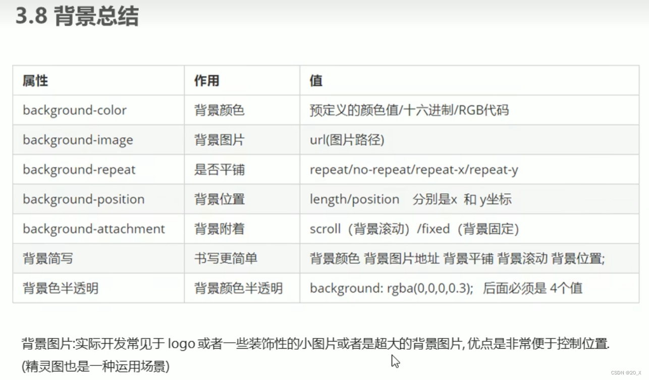 【web前端】css背景 Csdn博客 