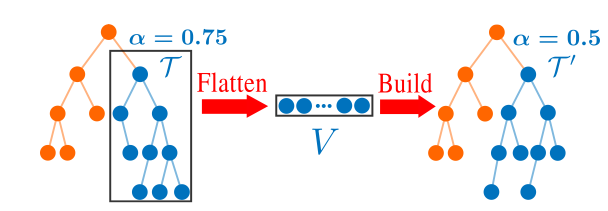 ikd_tree代码和论文阅读_ikdtree-CSDN博客