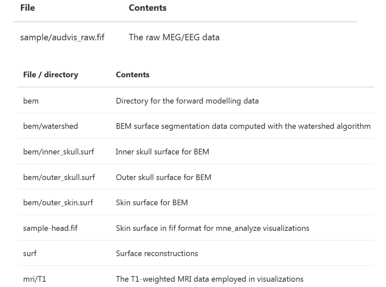 EEG | EEGNet 神经网络分类脑电信号实战（附完整源码）-CSDN博客