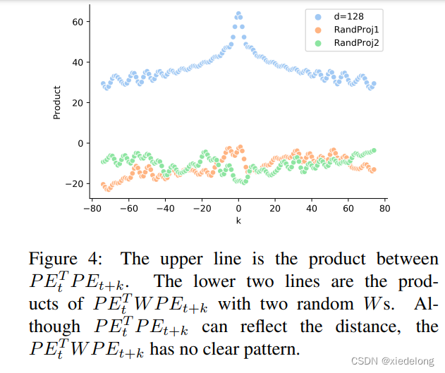 TENER: Adapting Transformer Encoder for Named Entity Recognition 论文详解-CSDN博客