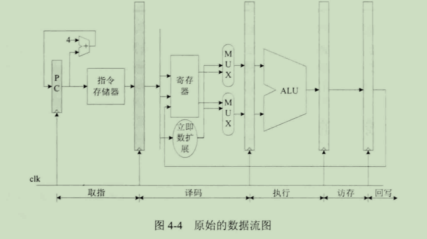 4. 第一条ORI的实现_ori指令-CSDN博客