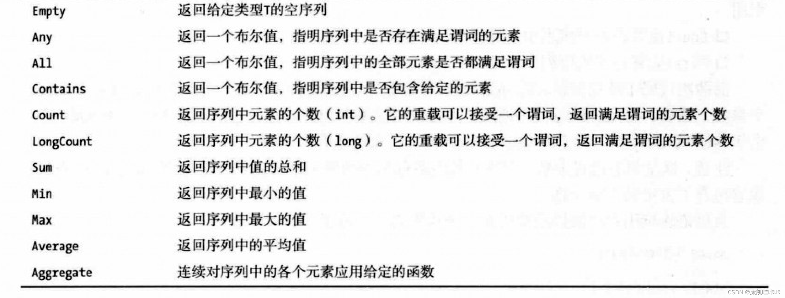 C#中的语言集成查询（LINQ）_c# linq-CSDN博客