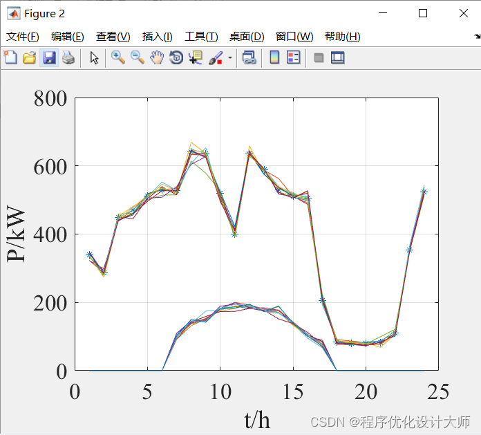基于拉丁超立方法的场景消减 Csdn博客 