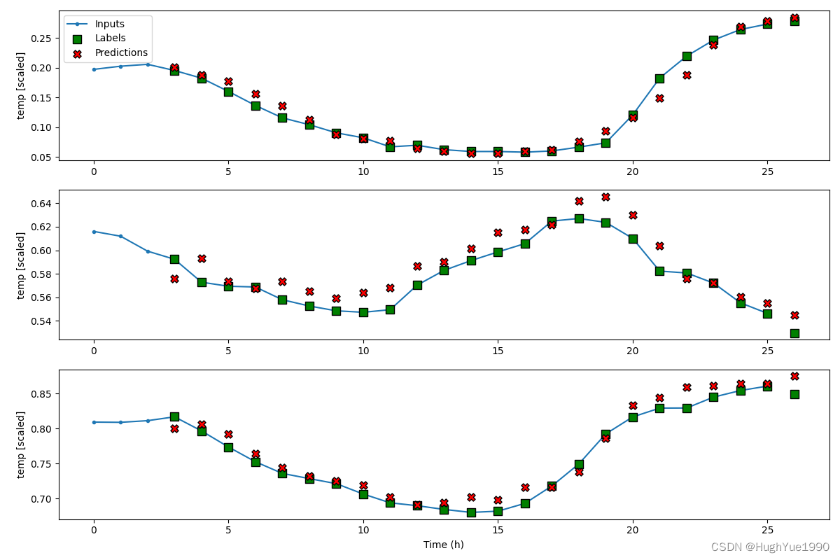 时序数据深度学习笔记——cnncnn卷积神经网络处理时间序列数据hughyue1990的博客 Csdn博客