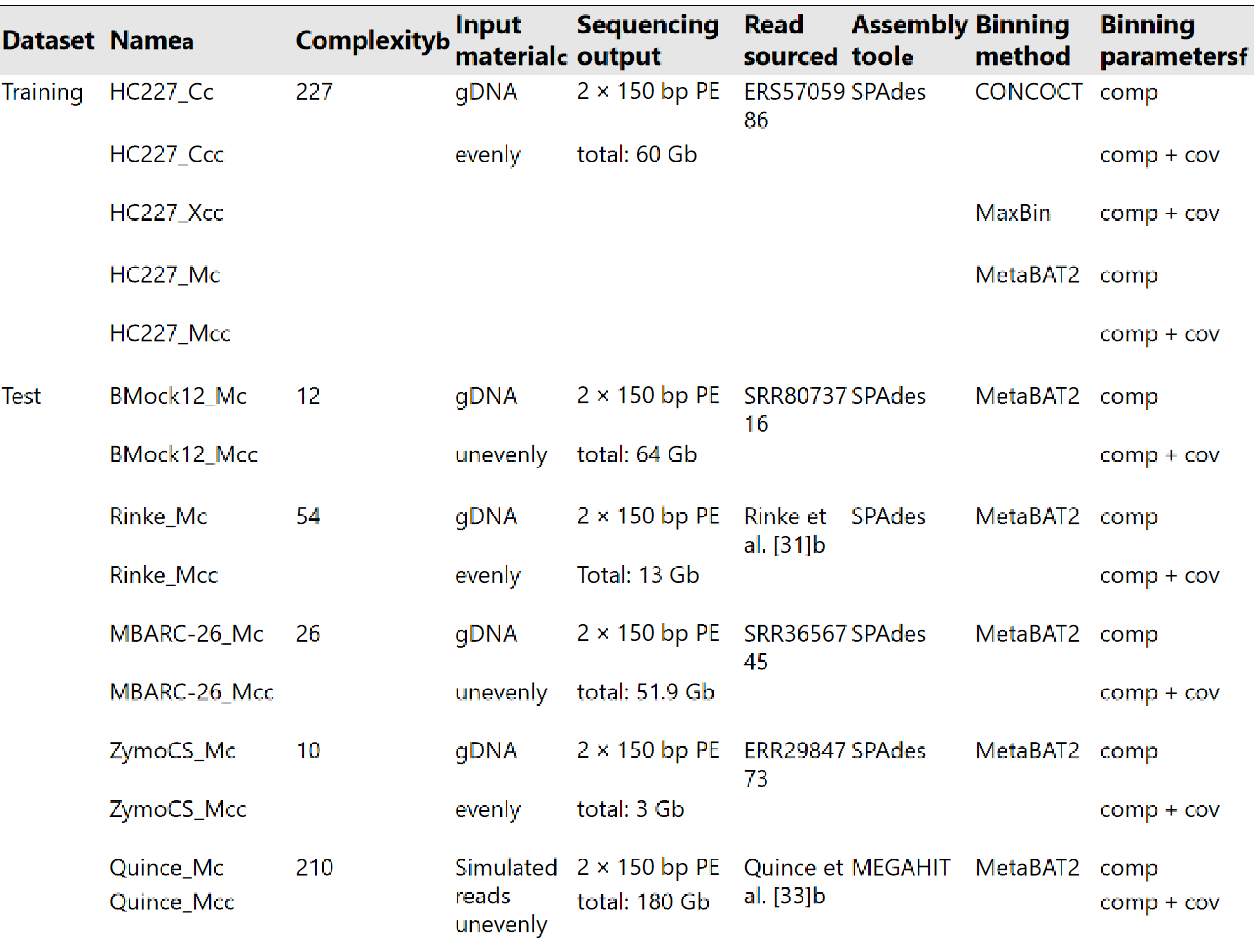 宏基因组组装质量评估新方法-MAGISTA_metaquast-CSDN博客