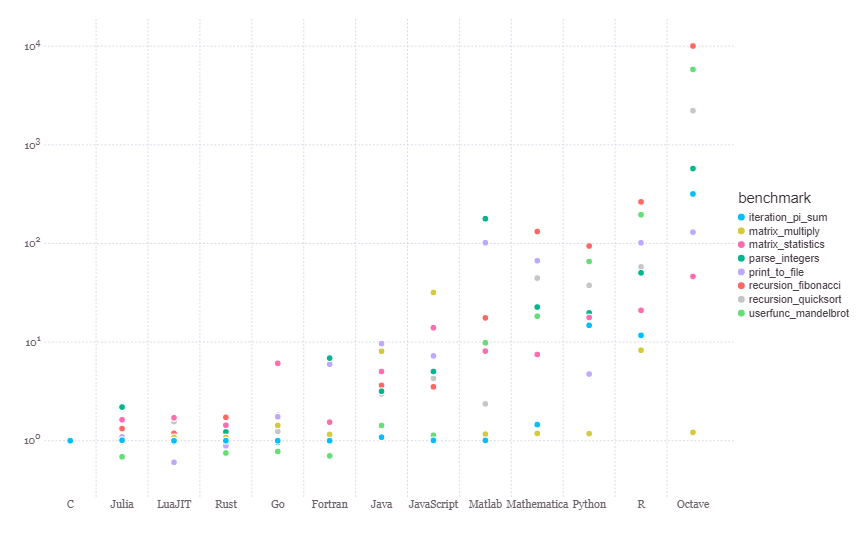 如何修改Julia语言环境的安装包默认安装文件夹的位置-CSDN博客