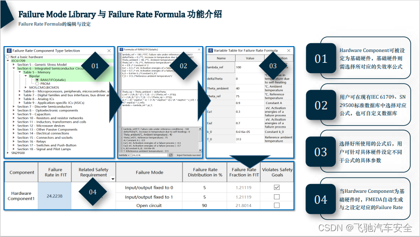 REANA-自动驾驶功能安全开发工具-功能安全ISO26262、预期功能安全（SOTIF）ISO21448、网络信息安全 ...