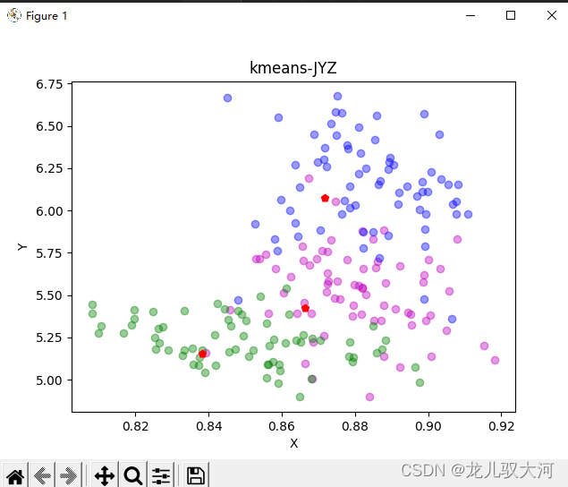 Python实现机器学习算法——k均值聚类算法python K均值聚类 Csdn博客