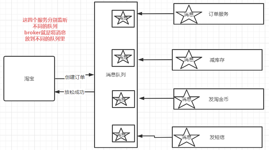 什么是MQ？-CSDN博客