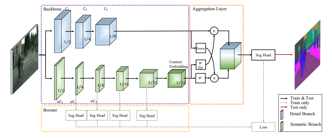 语义分割论文阅读：FCN、PSPNet、DDRNet、BiseNet、BiseNetV2、deeplabv3-CSDN博客
