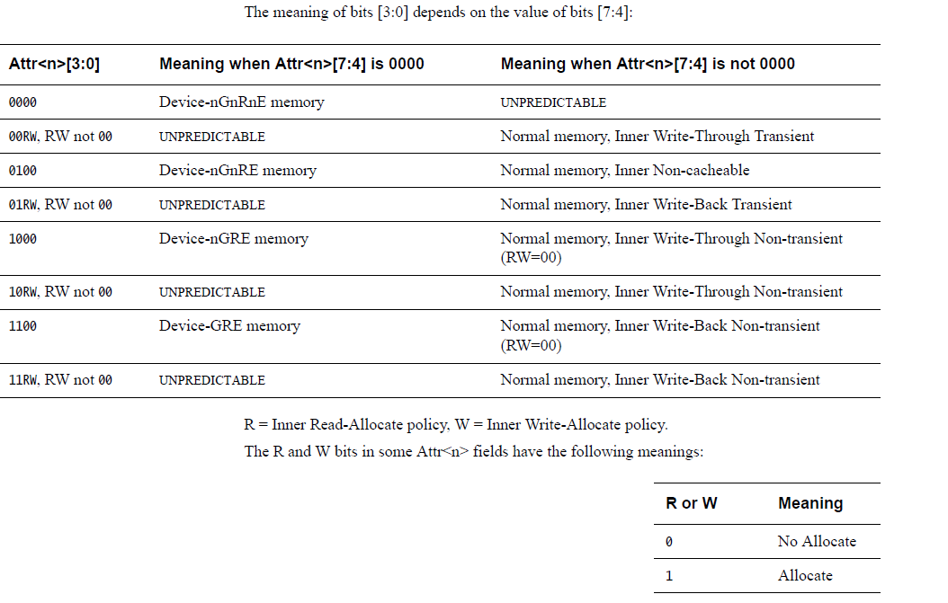 ARM64内存属性及MAIR配置_arm mair-CSDN博客