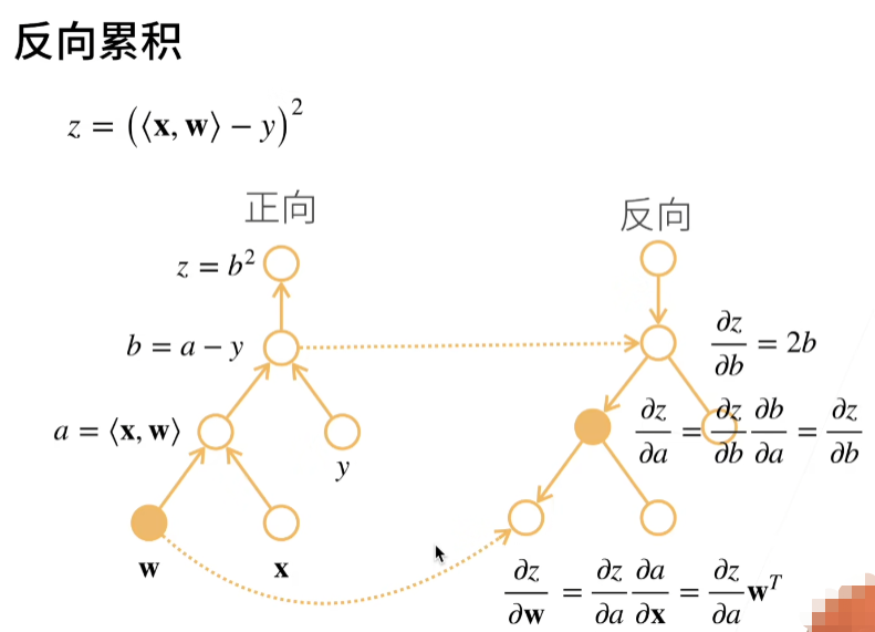 自动求导 Automatic Differentiation 自动微分 Csdn博客