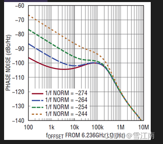 锁相环相关知识整理_雪江南的博客-CSDN博客