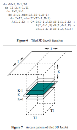 Stencil计算GPU性能建模_stencil computation-CSDN博客