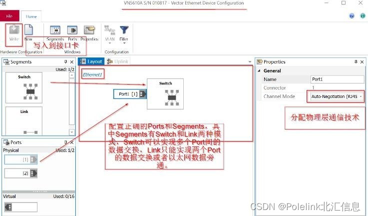 基于ETH网络接口卡 VN5600A 的 CSM 数采设备与CANape、CANoe 的配置方案：背景 | 硬件介绍 | CANoe通过 ...