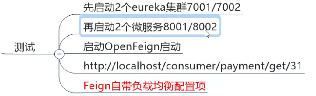 OpenFeign的介绍和使用（服务接口调用）_spring mvc 使用openfign-CSDN博客
