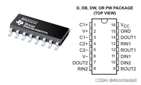 STM32最小核心板F103串口通信USART_stm32最小系统板自带串口吗-CSDN博客