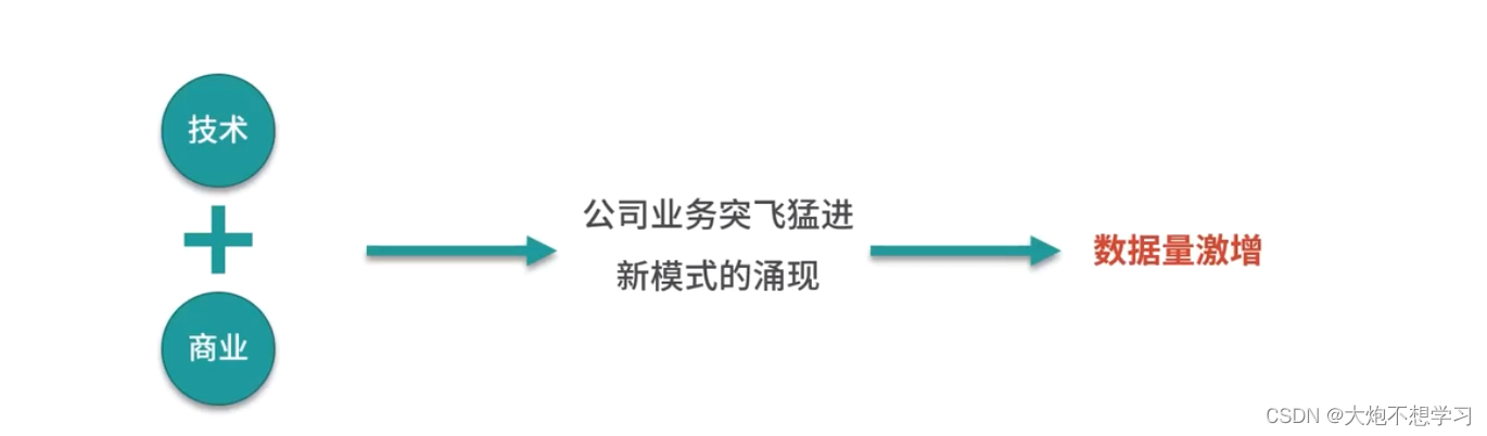 Python数据分析 数据挖掘 Csdn博客