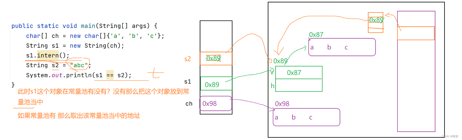 Java初阶 ( String 类)_之前学的类string是student类的对象-CSDN博客