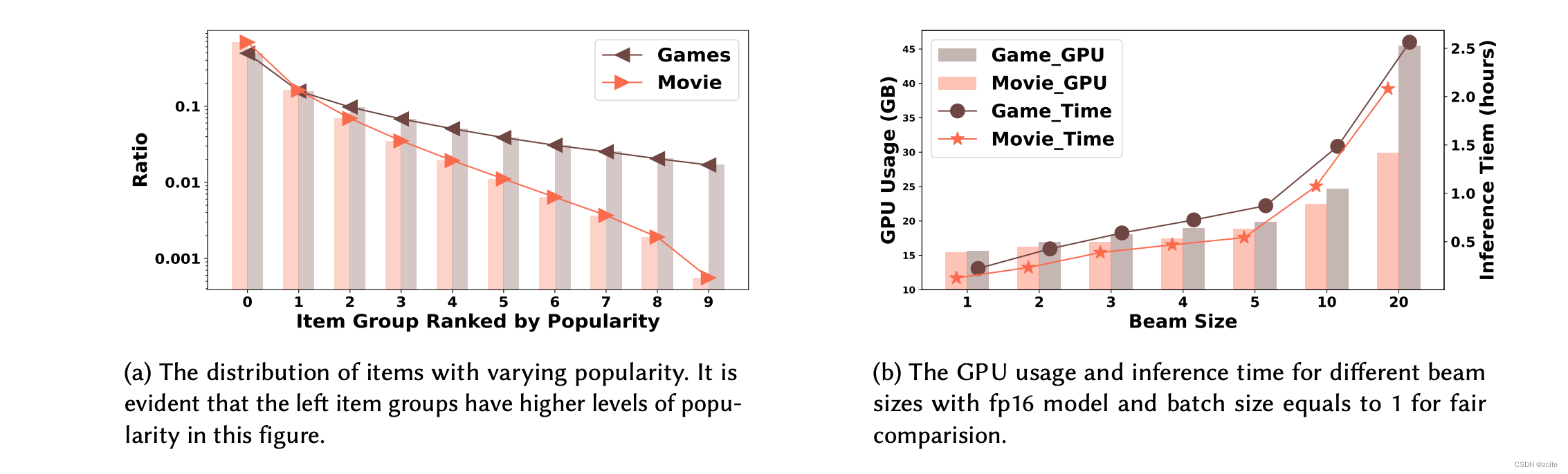 20230829笔记_prompt distillation for efficient llm-based recomm-CSDN博客