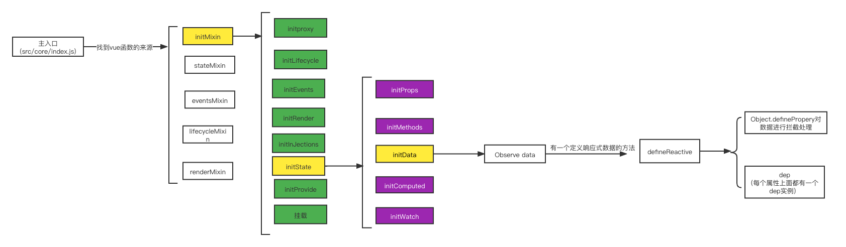 Vue --- Código fuente Aprendizaje 001 - programador clic