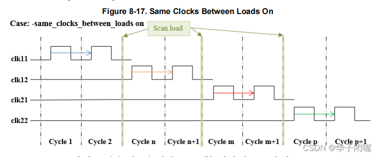 Mentor-dft 学习笔记 day22-Timing for Transition Delay_atpg和sdc_华子闭嘴的博客-CSDN博客