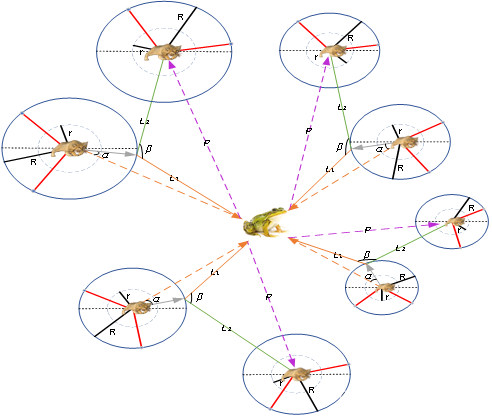 改进的沙猫群优化算法（Modified Sand Cat Swarm Optimization，MSCSO）（原文作者）_沙猫优化算法-CSDN博客