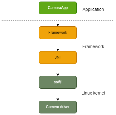 Android系统的VTS测试套件介绍-CSDN博客