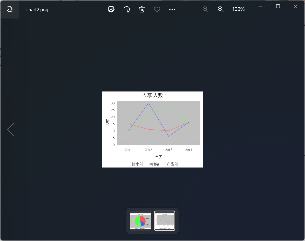 Java报表技术 图形报表java报表图表 Csdn博客