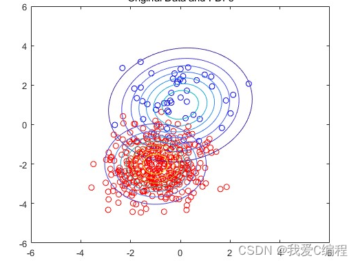 Gmm高斯混合模型的em算法参数估计matlab仿真matlab 高斯混合模型预测 Csdn博客 