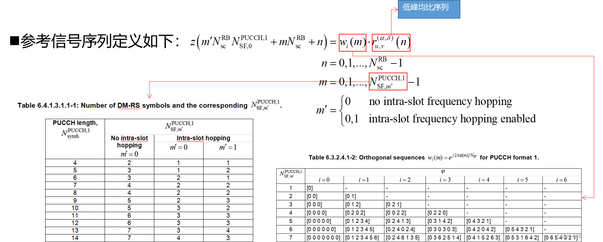 上行物理信道 PUCCH和DMRS for PUCCH_sequence and cyclic shift hopping-CSDN博客